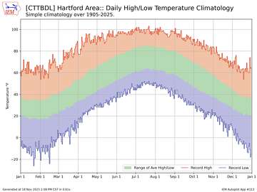 Is CT's cold winter enough to kill spotted lanternflies?