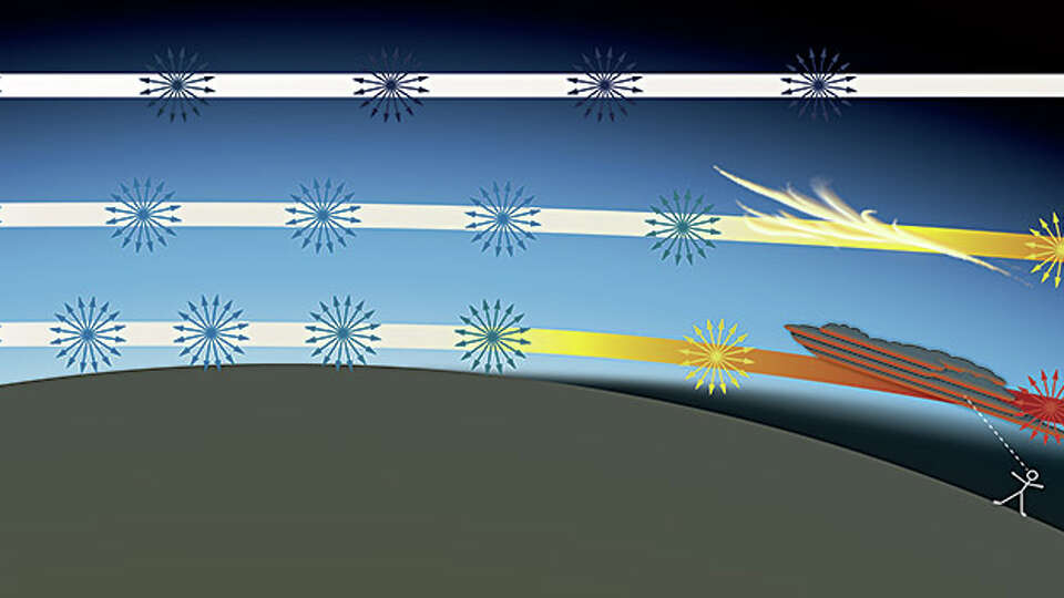 Why is the sky orange? How atmosphere influences sun's light particles