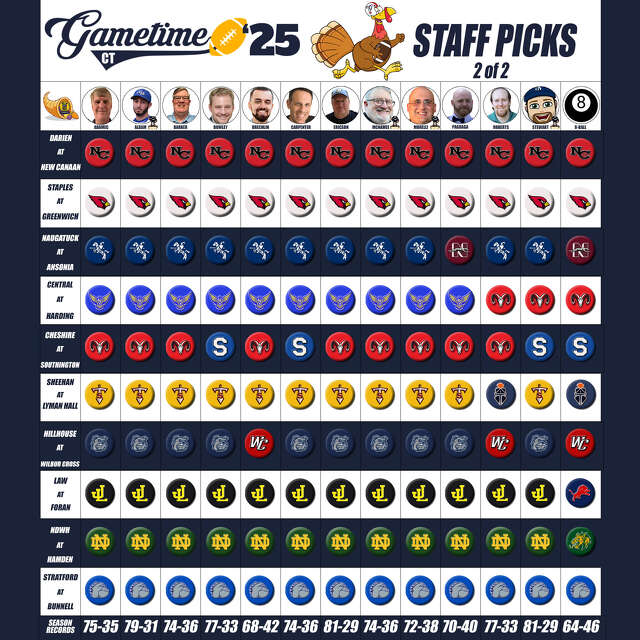 GametimeCT High School Football Staff Pick’Ems: Week 12 picks