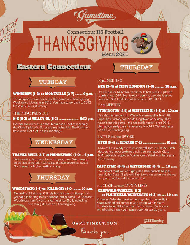 Football previews for Eastern Connecticut Thanksgiving games in 2025