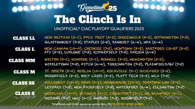 Connecticut high school football playoff schedule set for 2025