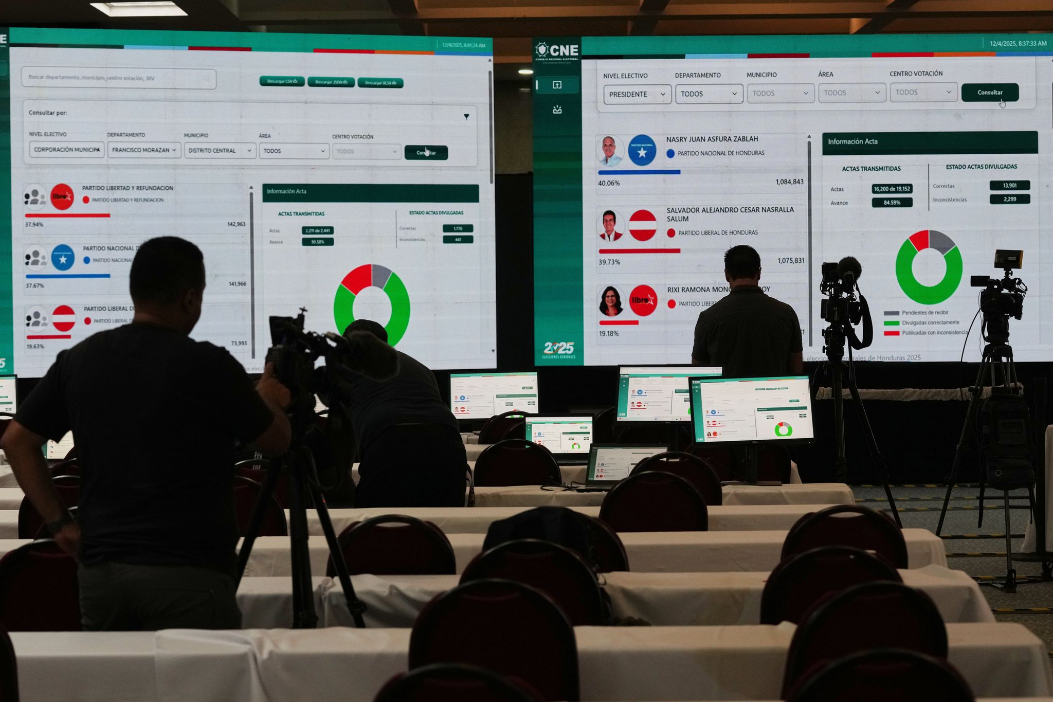 Asfura sigue a la cabeza de presidenciales en Honduras con 99% de actas ...