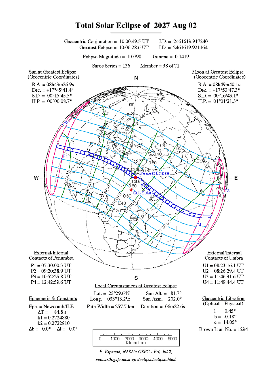 A total solar eclipse, the 'Eclipse of the Century' is coming in 2027