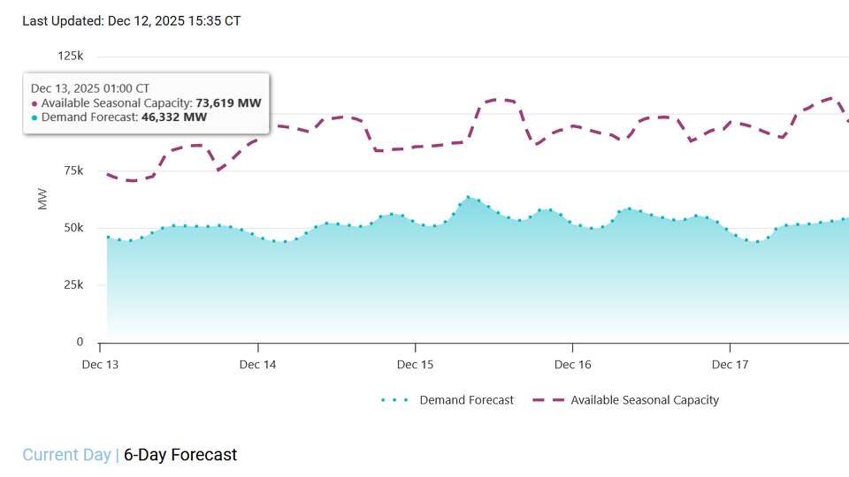A freeze could be coming to Houston. Are CenterPoint, ERCOT ready?