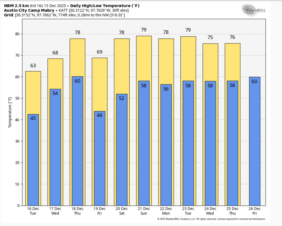 Texas A&M volleyball: How beating Nebraska will help against Pitt