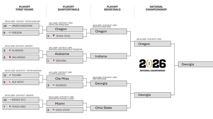 CFP bracket 2025-26: Updated odds for Miami vs Indiana football