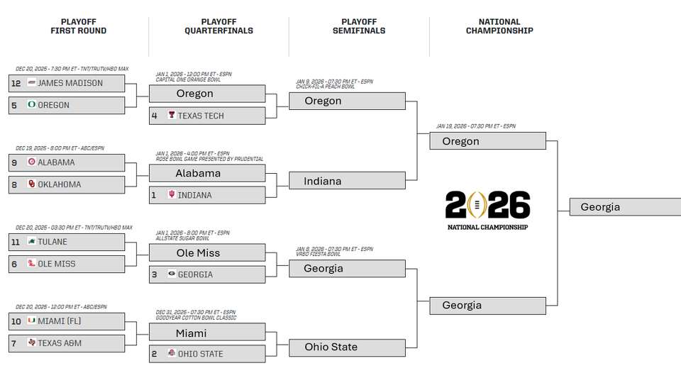 CFP bracket 2025-26: Updated odds for Miami vs Indiana football