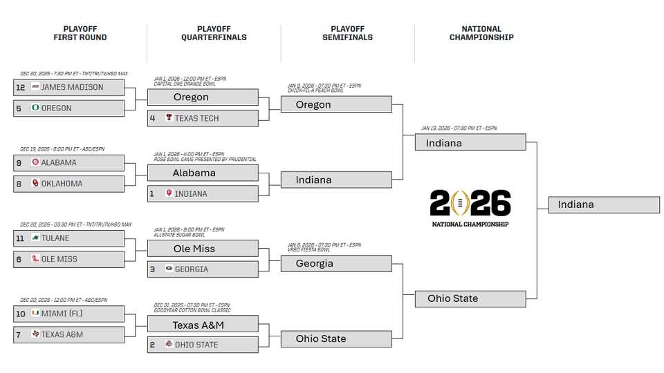CFP bracket 2025-26: Updated odds for Miami vs Indiana football