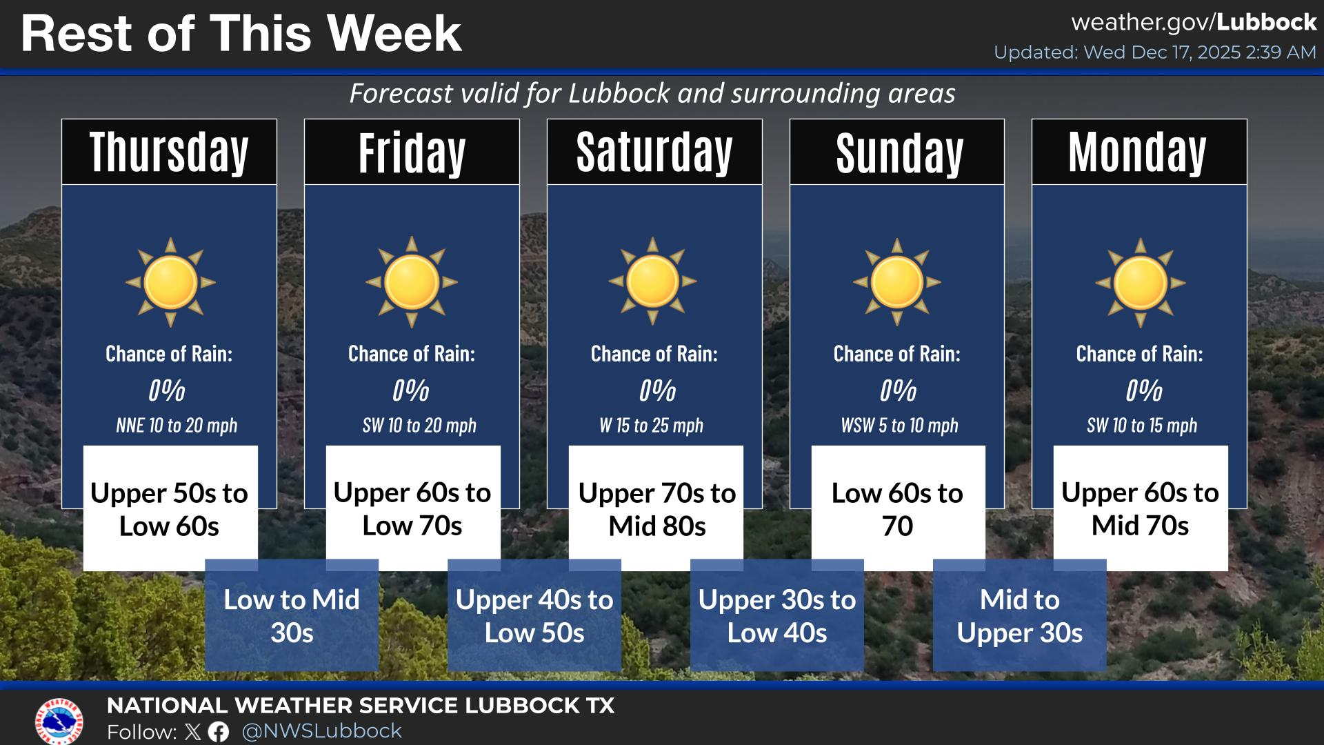 Winning numbers drawn in Wednesday’s Texas Pick 3 Evening