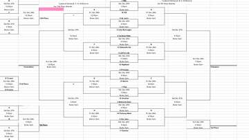 Holiday basketball tournament schedules and results