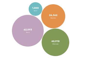 Veriten takes Maynard Holt from shale tech to energy future