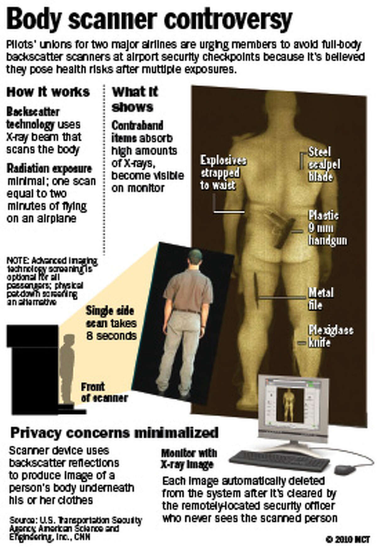 Fliers enjoy a fine line