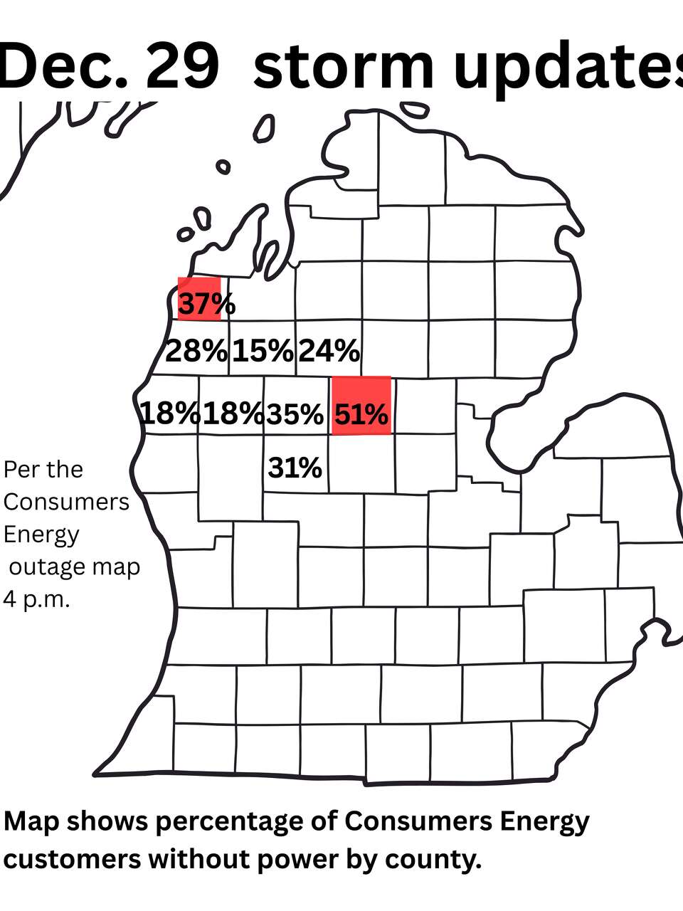 Northern Michigan power outage tallies climb as winter storm rages