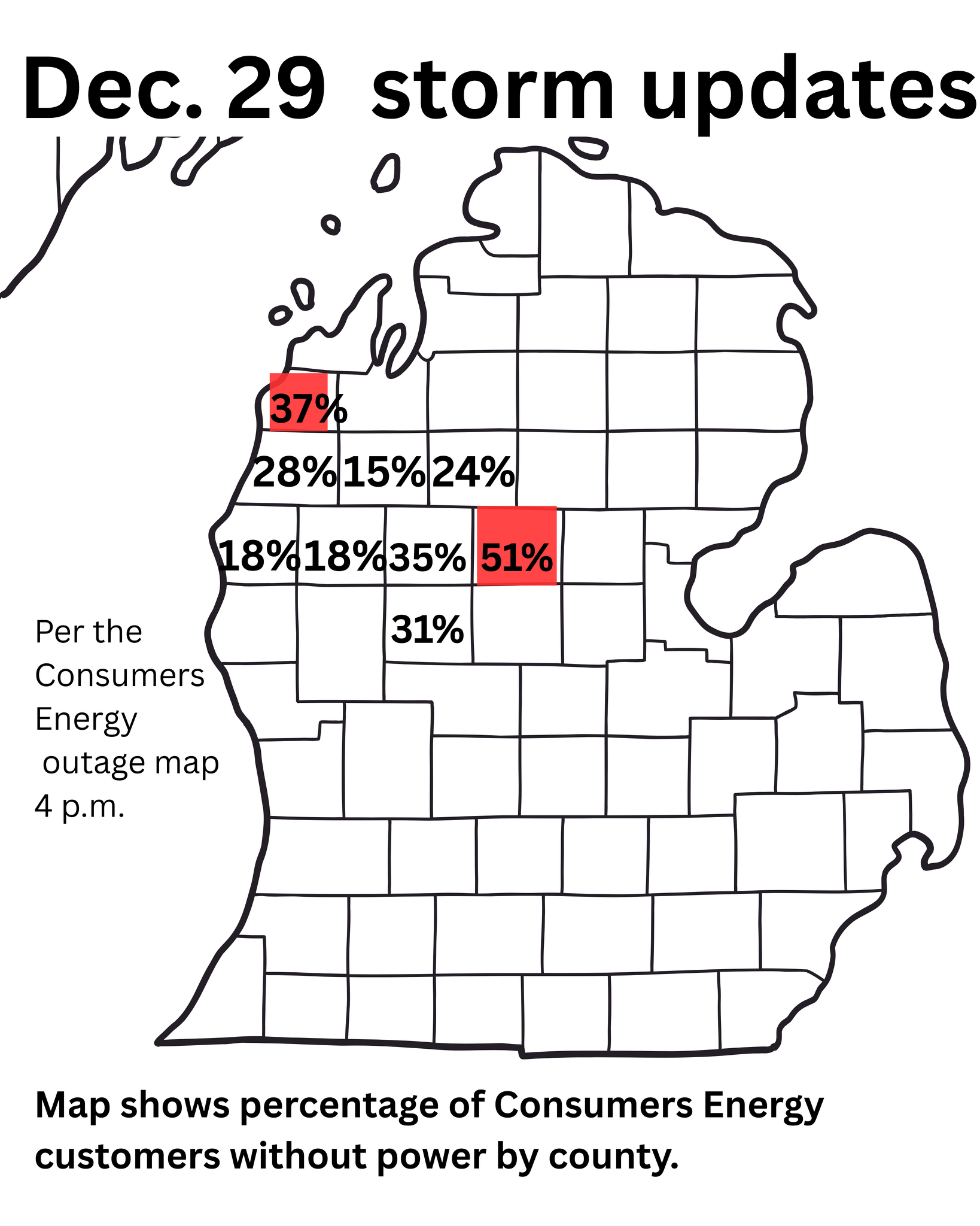 Northern Michigan power outage tallies climb as winter storm rages
