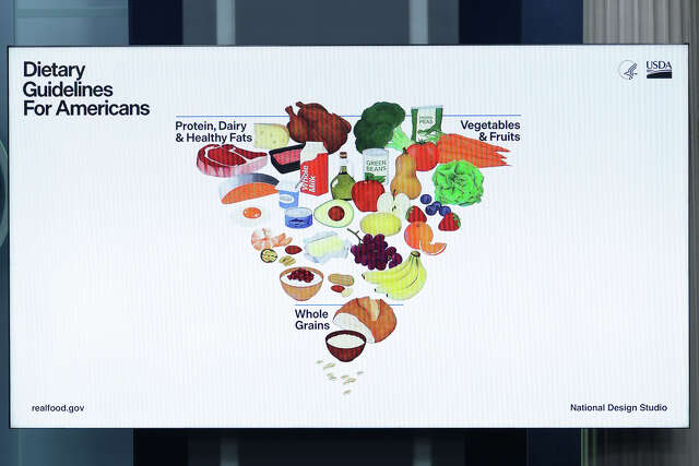 New US dietary guidelines include updated food pyramid
