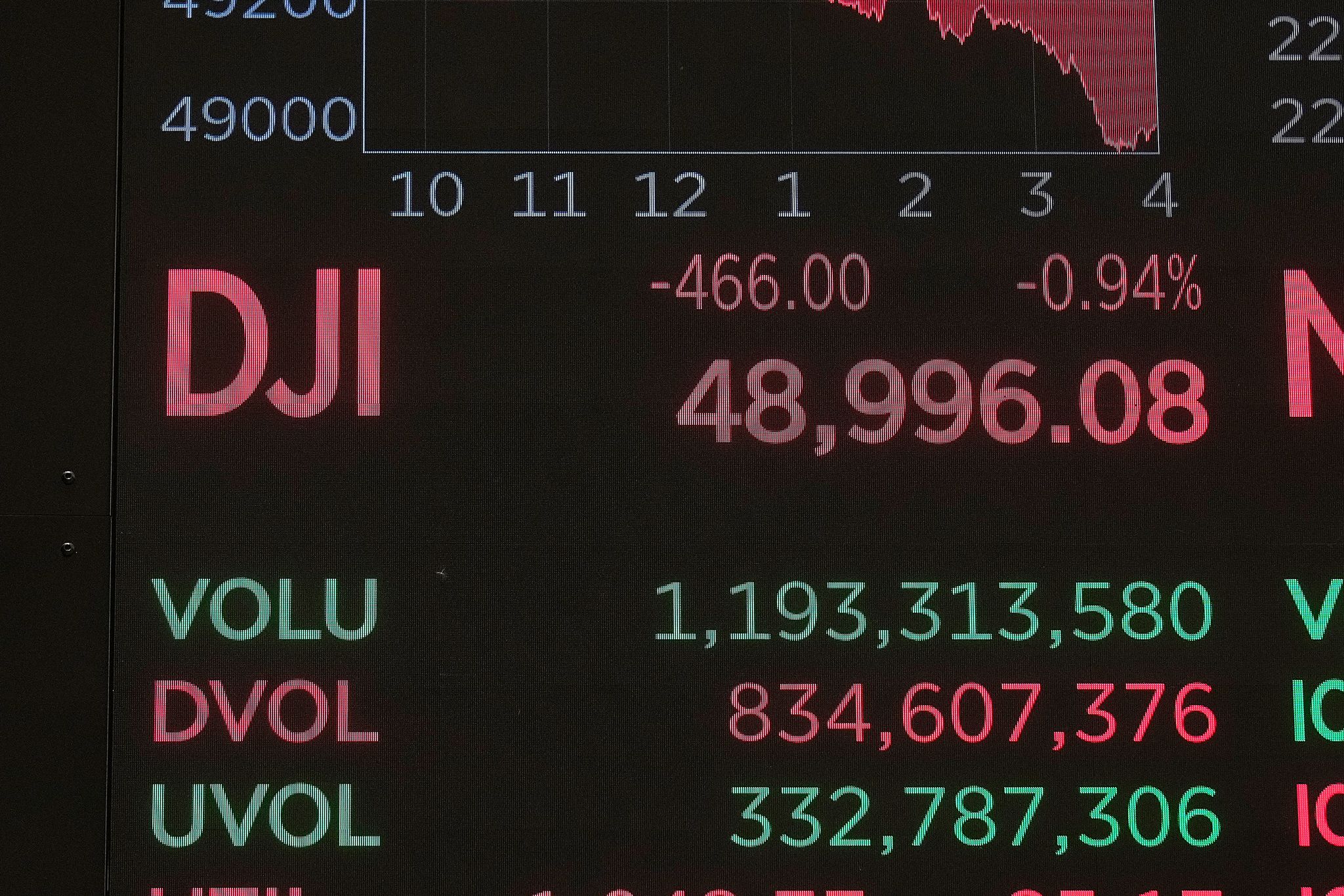 Asian shares rise and US futures are flat after modest Wall Street moves