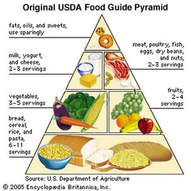 RFK Jr. unveils new food pyramid. Here's what's on top now