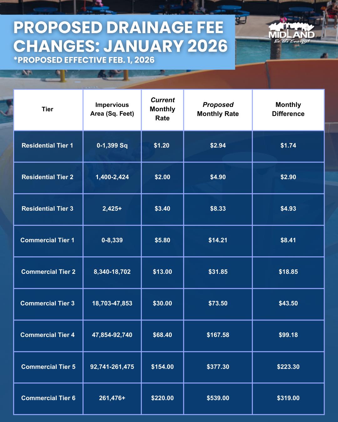 First Commonwealth Financial: Q4 Earnings Snapshot