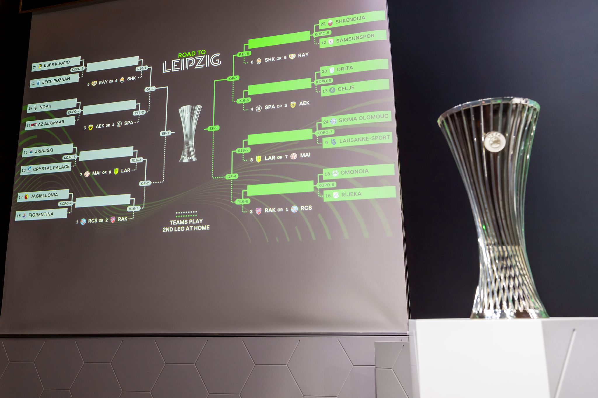 Crystal Palace and Fiorentina will head east after Conference League ...