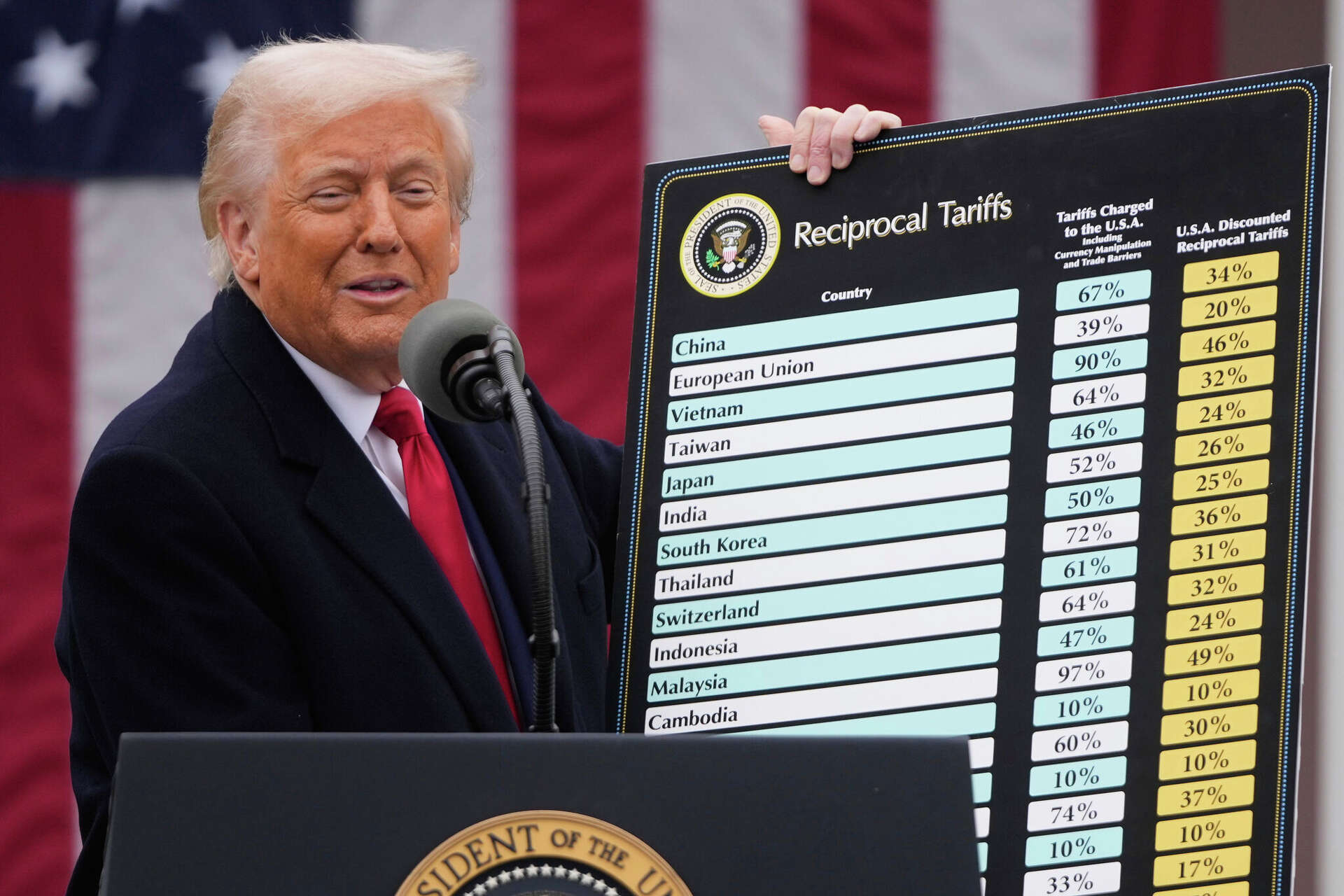 Texas companies win as Supreme Court strikes down Trump tariffs