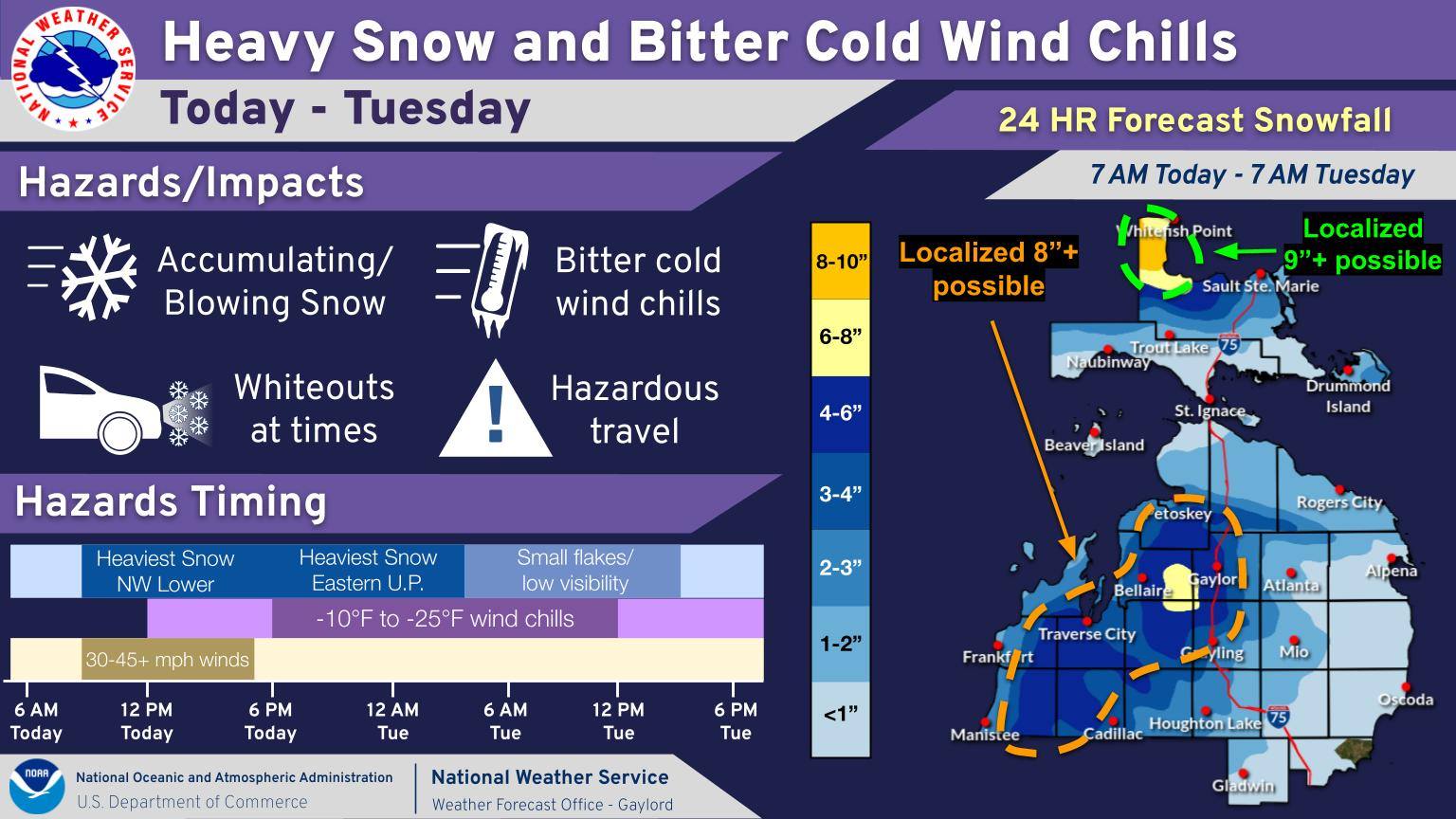 Pacific Northwest Sportswatch Daily Listings