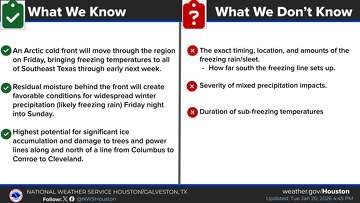 Texas under Extreme Cold Watch as arctic cold brings snow, ice