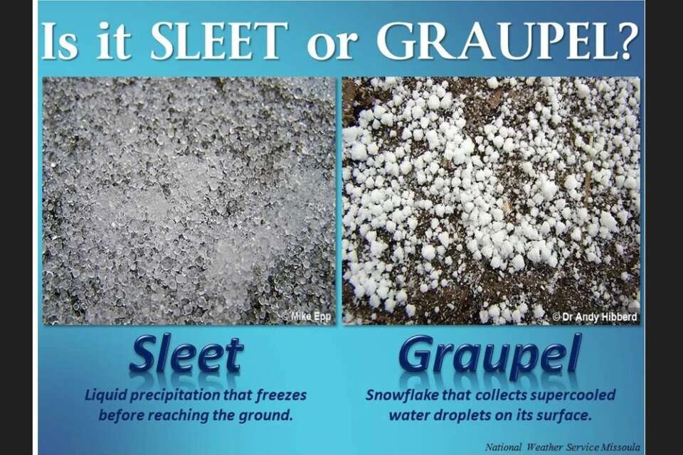 What's a wintry mix? How do freezing rain, sleet and graupel differ?