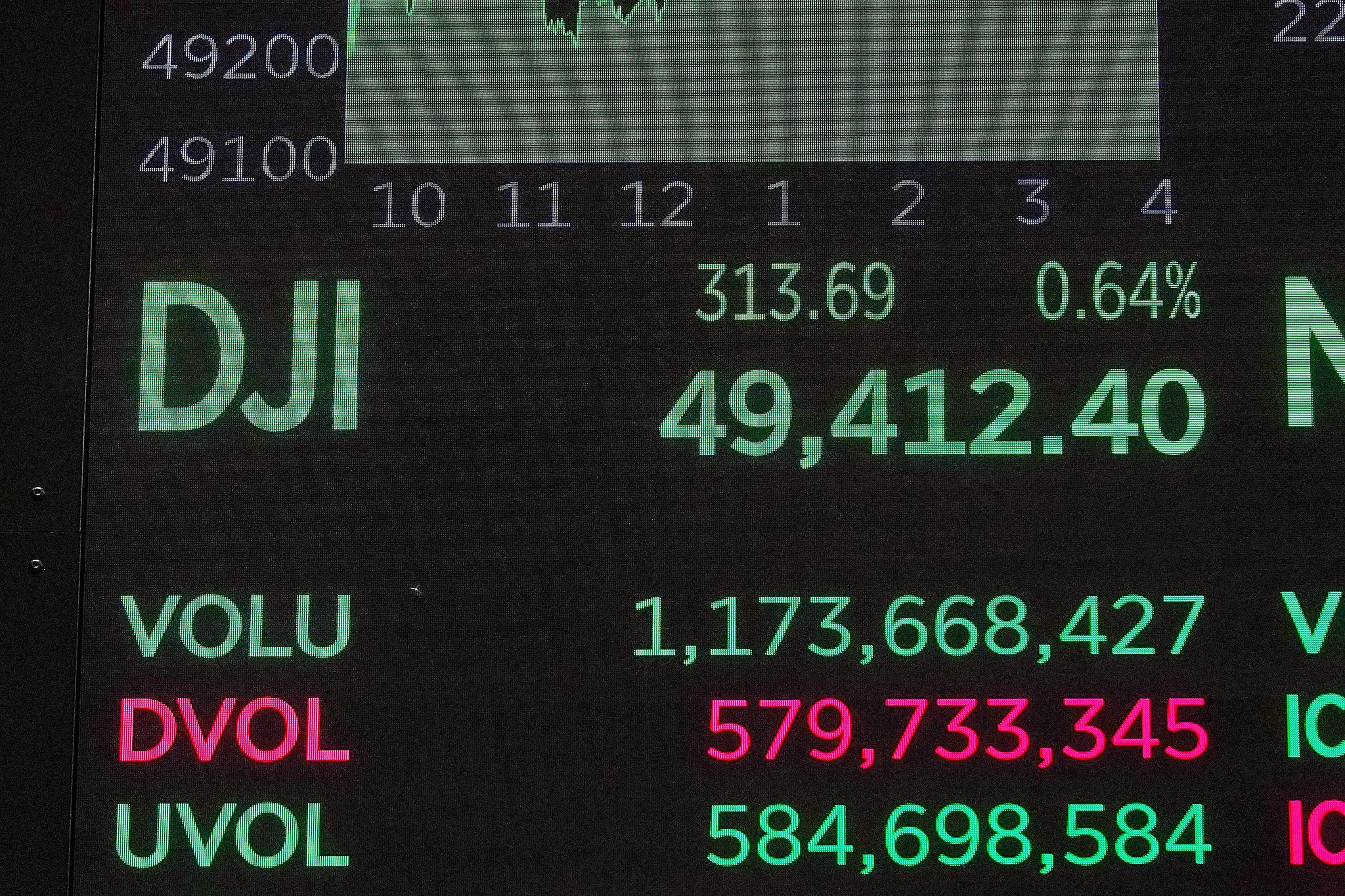 Asian shares track Wall Street gains as gold edges lower