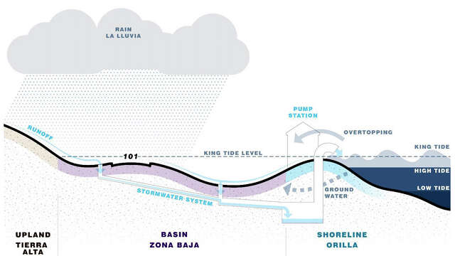 Marin Co.: Adaptation Ideas For Sea Level Rise In San Rafael Recall ...