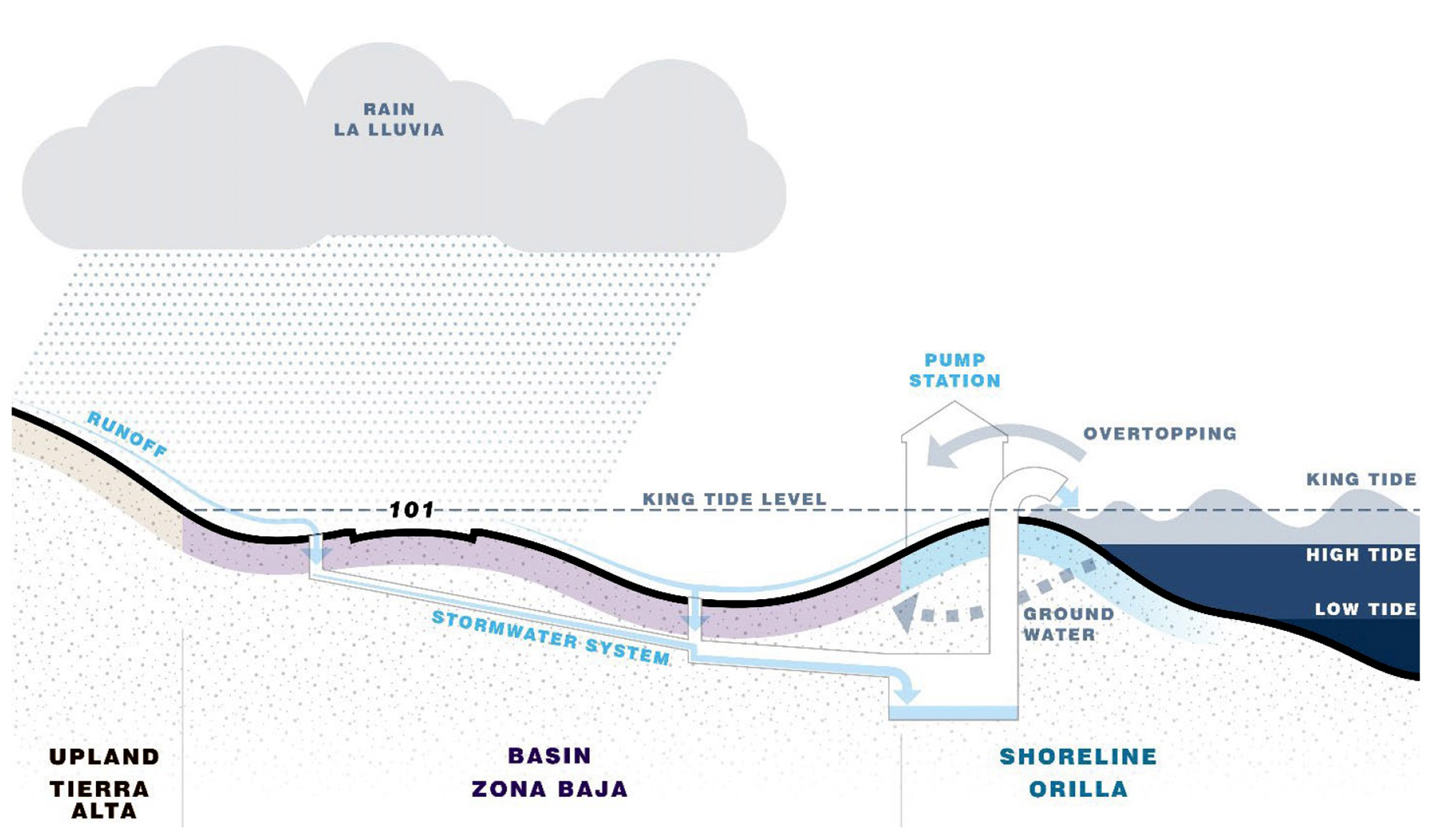 Marin Co.: Adaptation Ideas For Sea Level Rise In San Rafael Recall ...