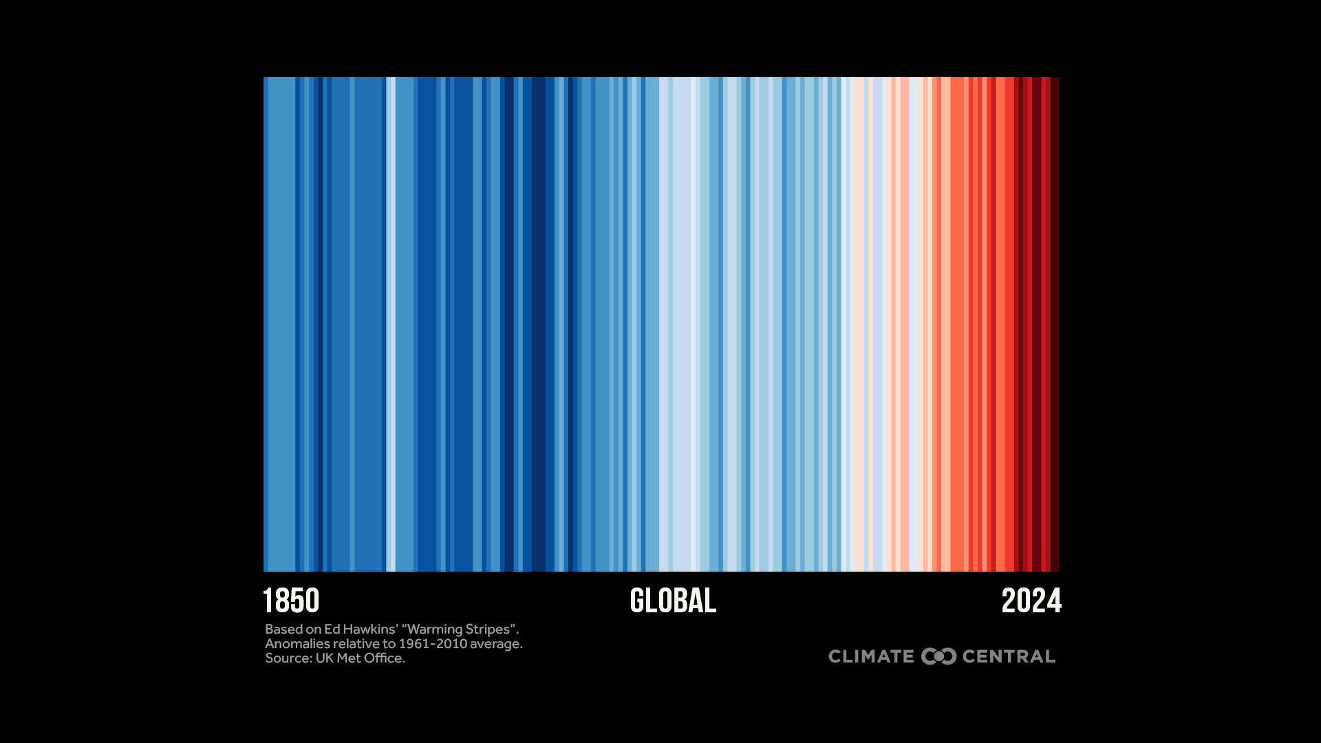 Texas climate is changing as Earth records third-warmest year