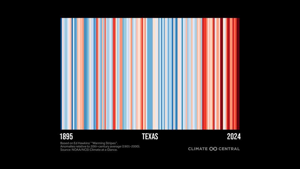 Texas climate is changing as Earth records third-warmest year