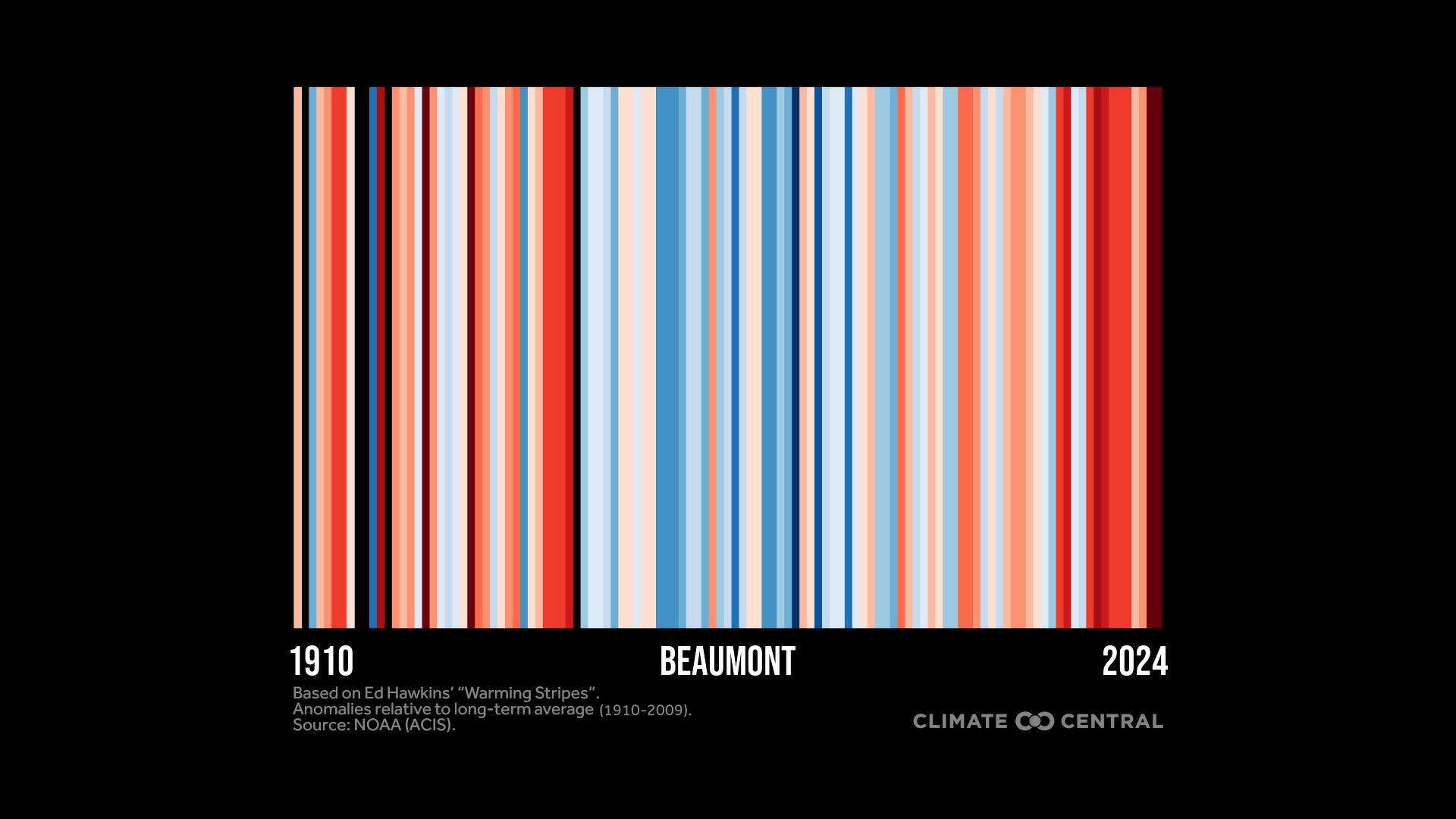 Texas climate is changing as Earth records third-warmest year