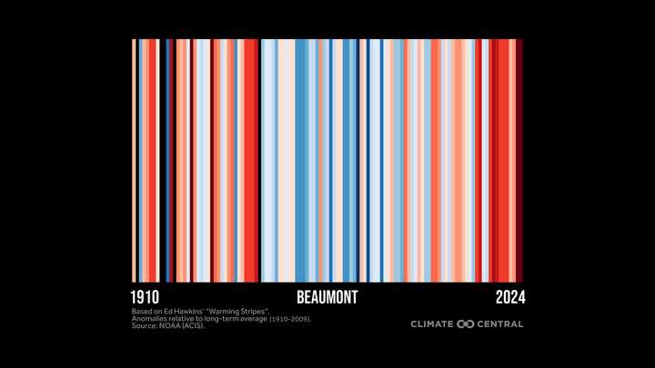 Texas climate is changing as Earth records third-warmest year