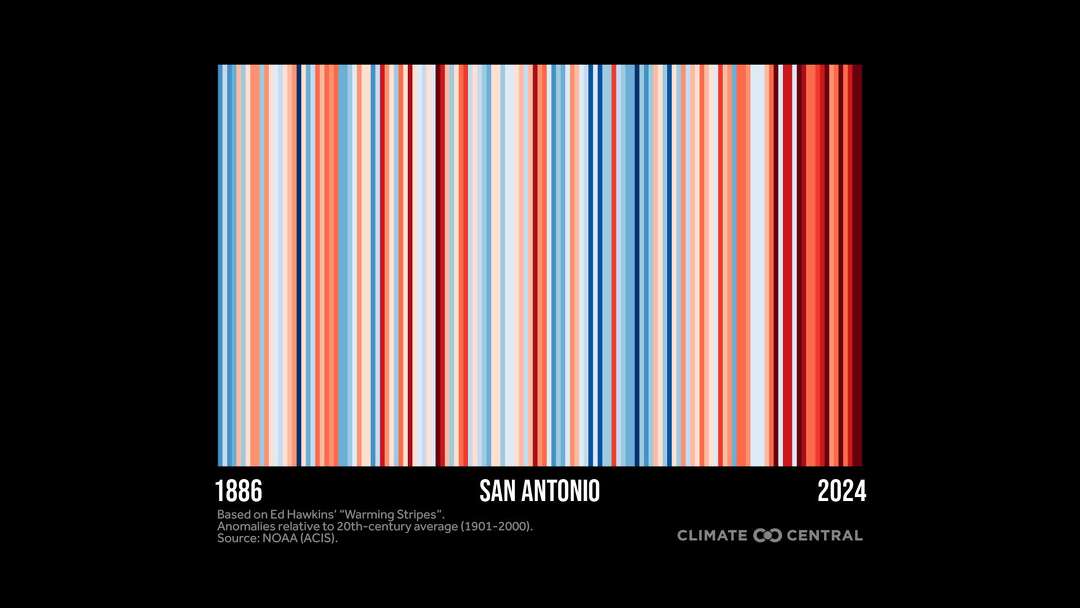 Texas climate is changing as Earth records third-warmest year