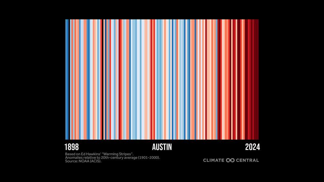 Texas climate is changing as Earth records third-warmest year