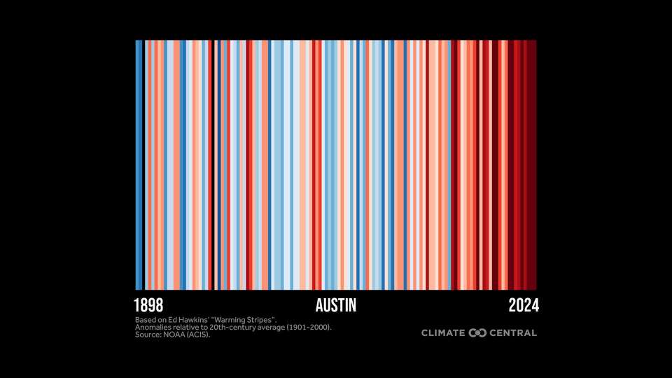 Texas climate is changing as Earth records third-warmest year