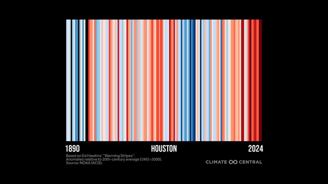 Texas climate is changing as Earth records third-warmest year
