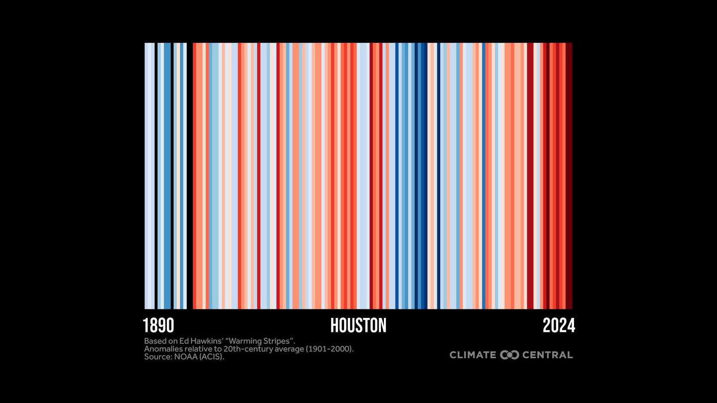 Texas climate is changing as Earth records third-warmest year