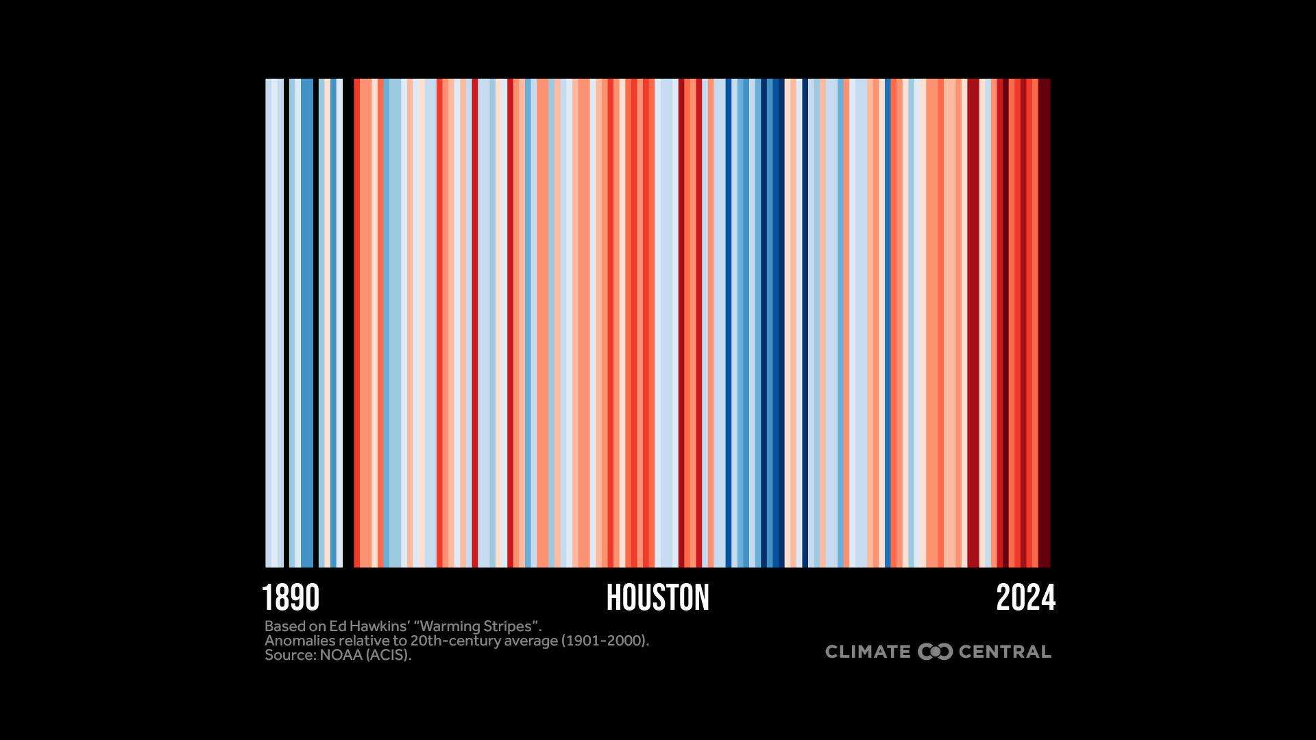 Texas climate is changing as Earth records third-warmest year