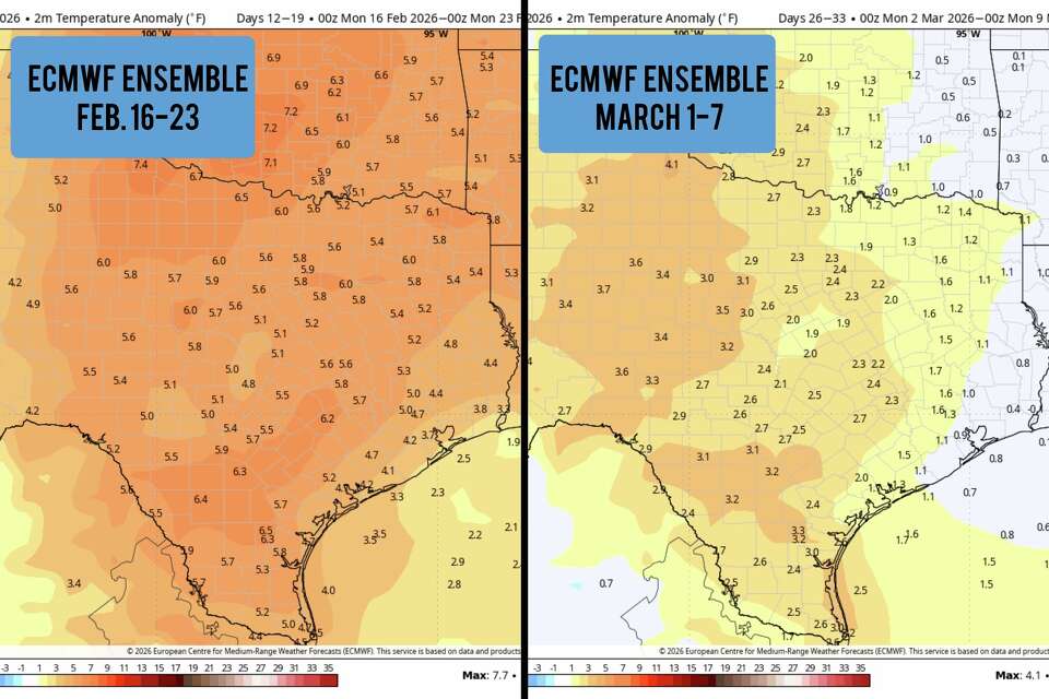 Extended warm spell coming to South Texas. How long will it last?