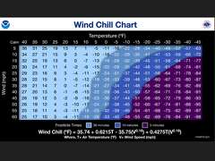 Connecticut wind chill: What it means and how to stay safe