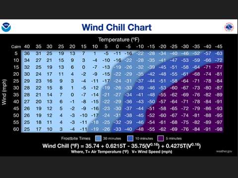 Connecticut wind chill: What it means and how to stay safe