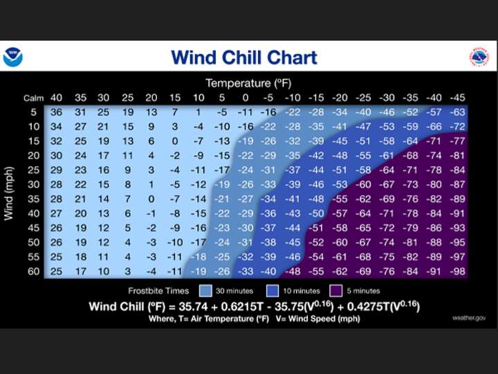 Connecticut wind chill: What it means and how to stay safe