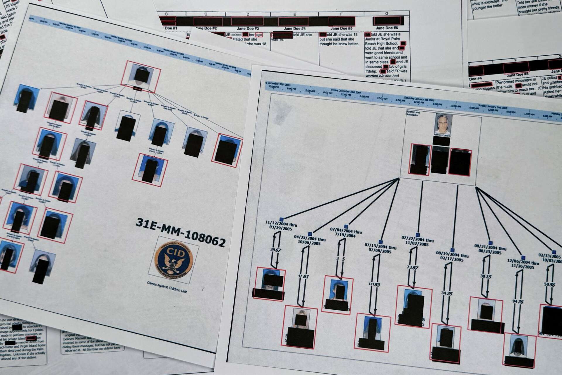 A timeline of the Jeffrey Epstein investigation and the fight to make ...