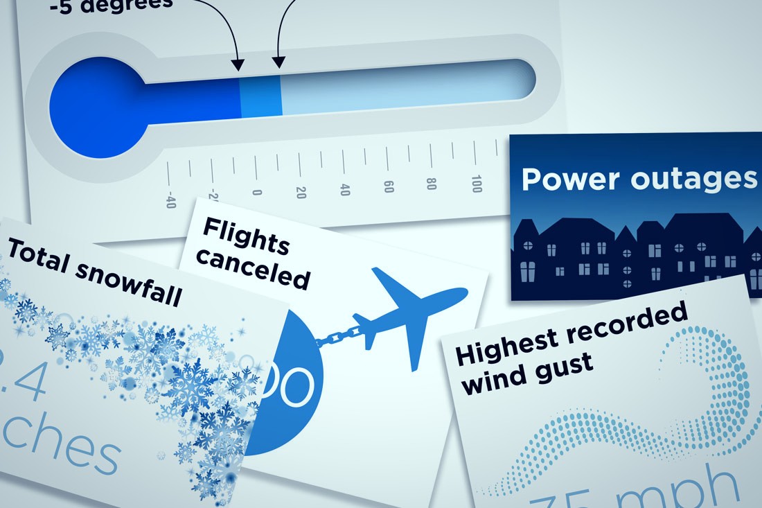 How the 2026 winter storm stacks up compared to others for D-FW