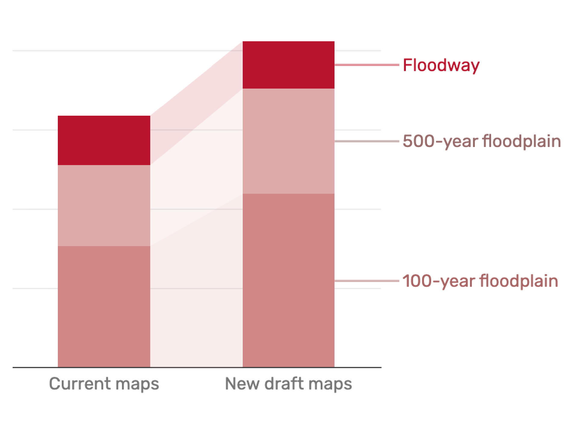 Harris County 100-year floodplain may swell 43% under new FEMA maps