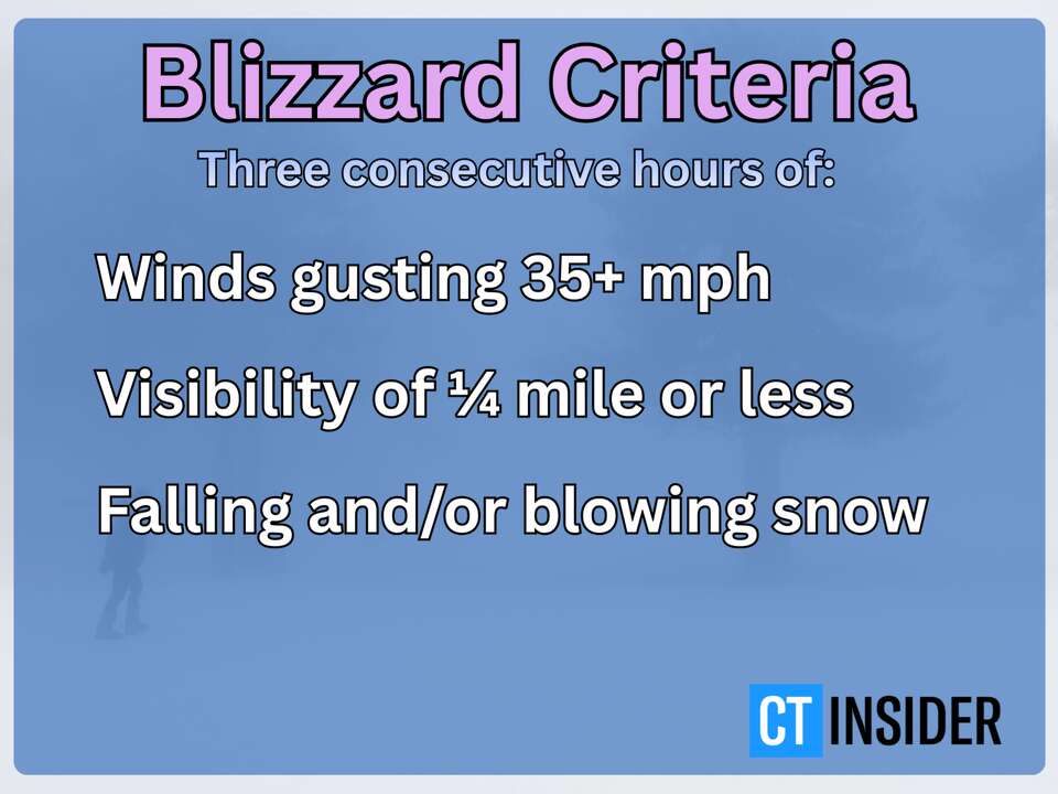What is a blizzard? Here's criteria for storm to be blizzard in CT
