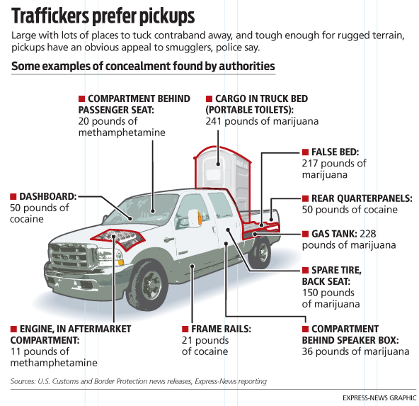 Cartels targeting pickups
