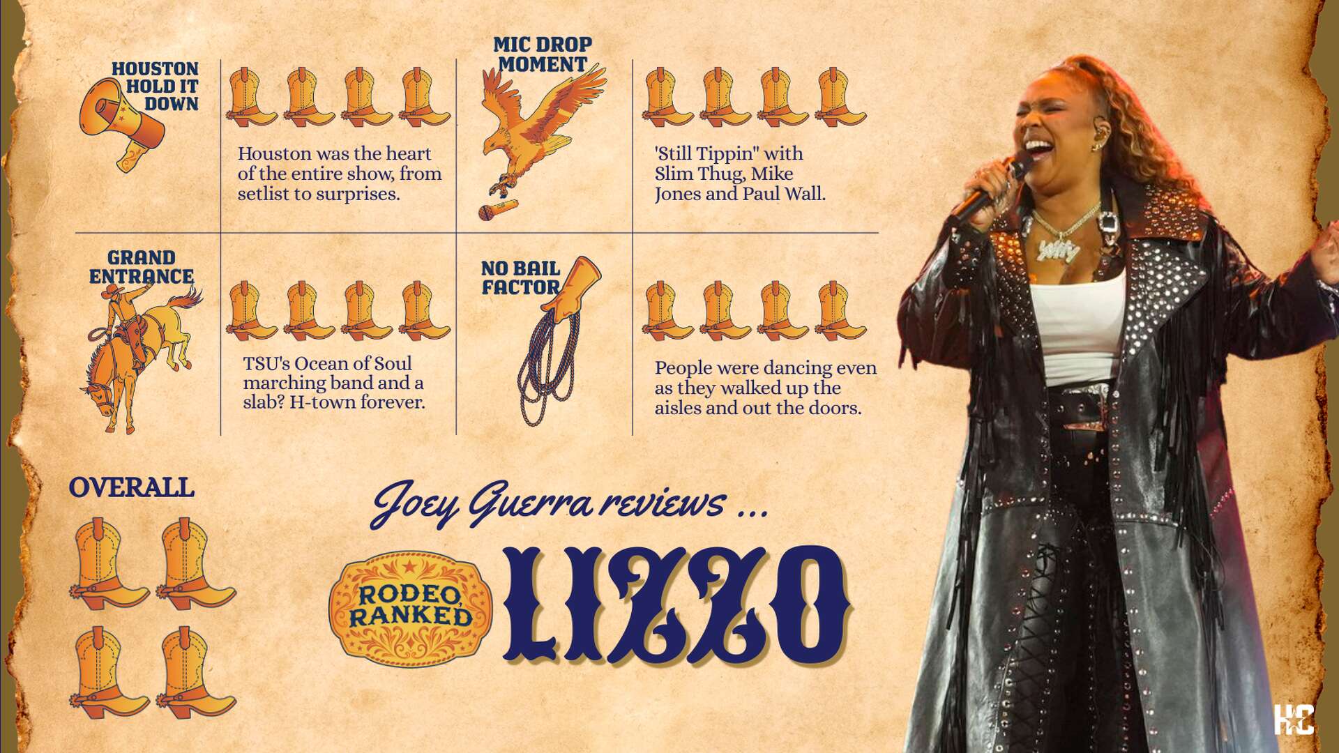 Lizzo joined by rap and gospel stars for dazzling Houston Rodeo debut